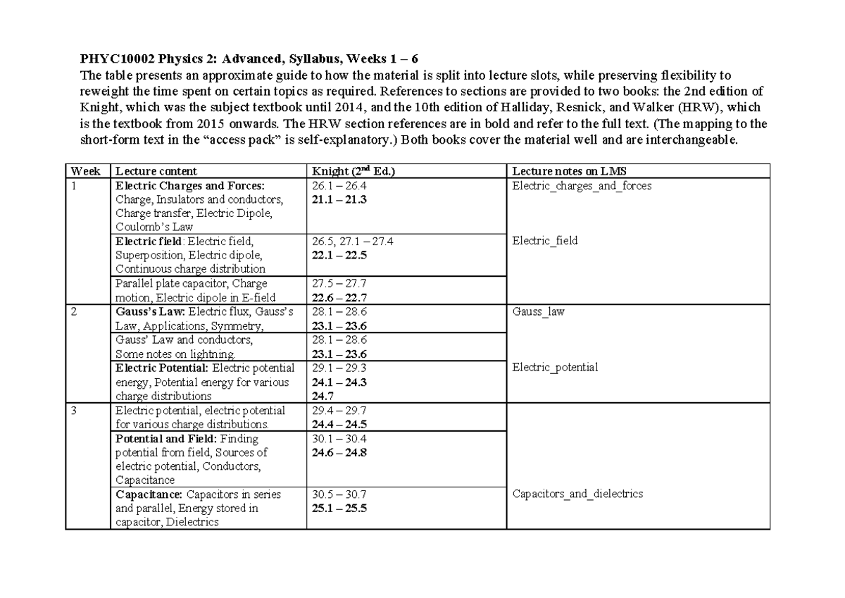 Syllabus weeks 1-6 - Studocu