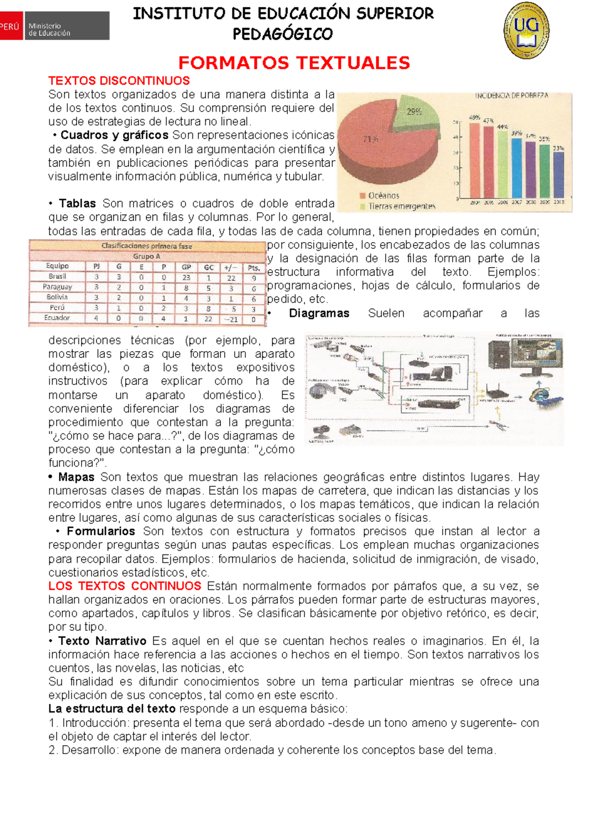 7 formatos textuales - Ggxg - INSTITUTO DE EDUCACIÓN SUPERIOR ...
