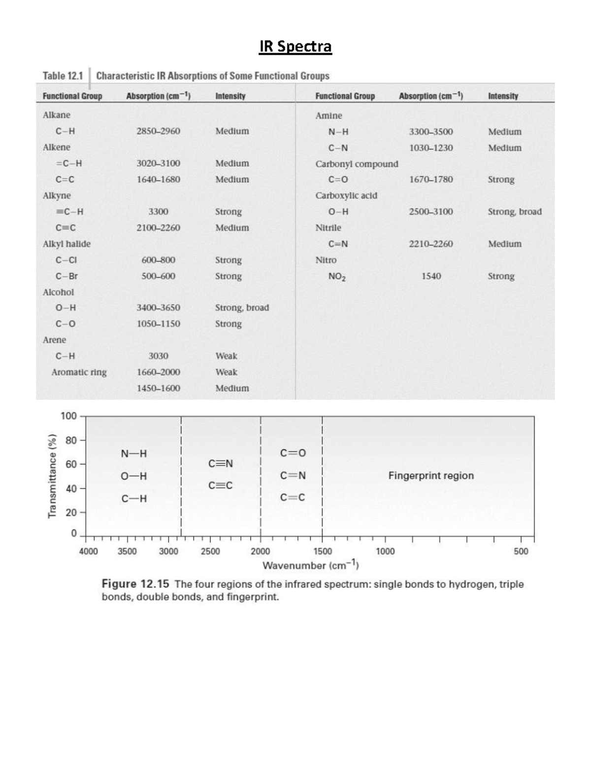 Spectra cheat sheets - worksheet is very good not bad at all take a ...