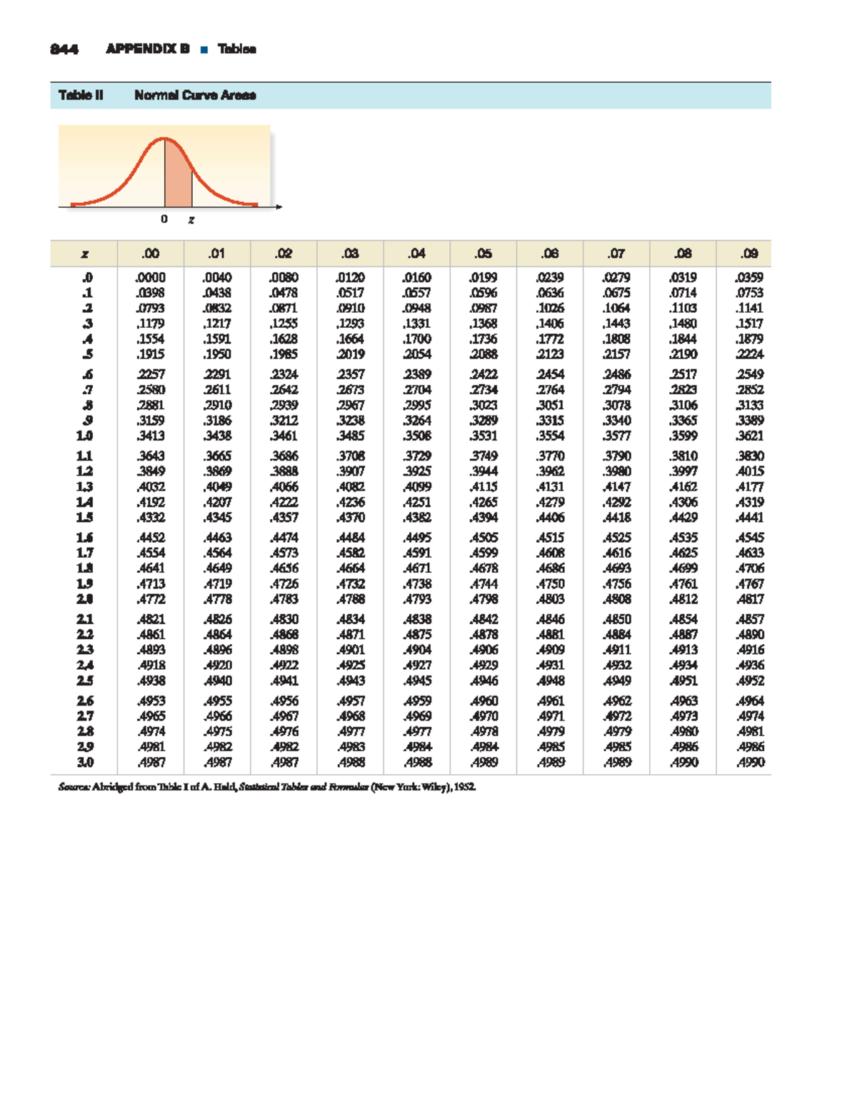 Z & T tables - SCM701 - Studocu