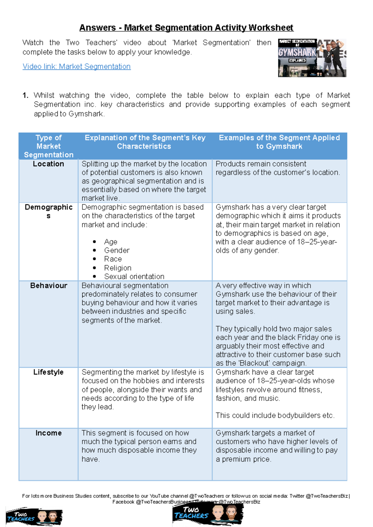 Answers - Market Segmentation Activity Worksheet - Video link: Market ...