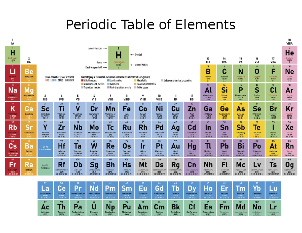 Periodic Table of Elements - 98976928 305 26 28 30 32 35 39 2-8-1 2-8-2 ...