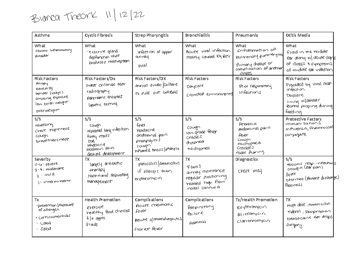 Respiratory Study Templates - Continued (1) - Asthma Cystic Fibrosis ...