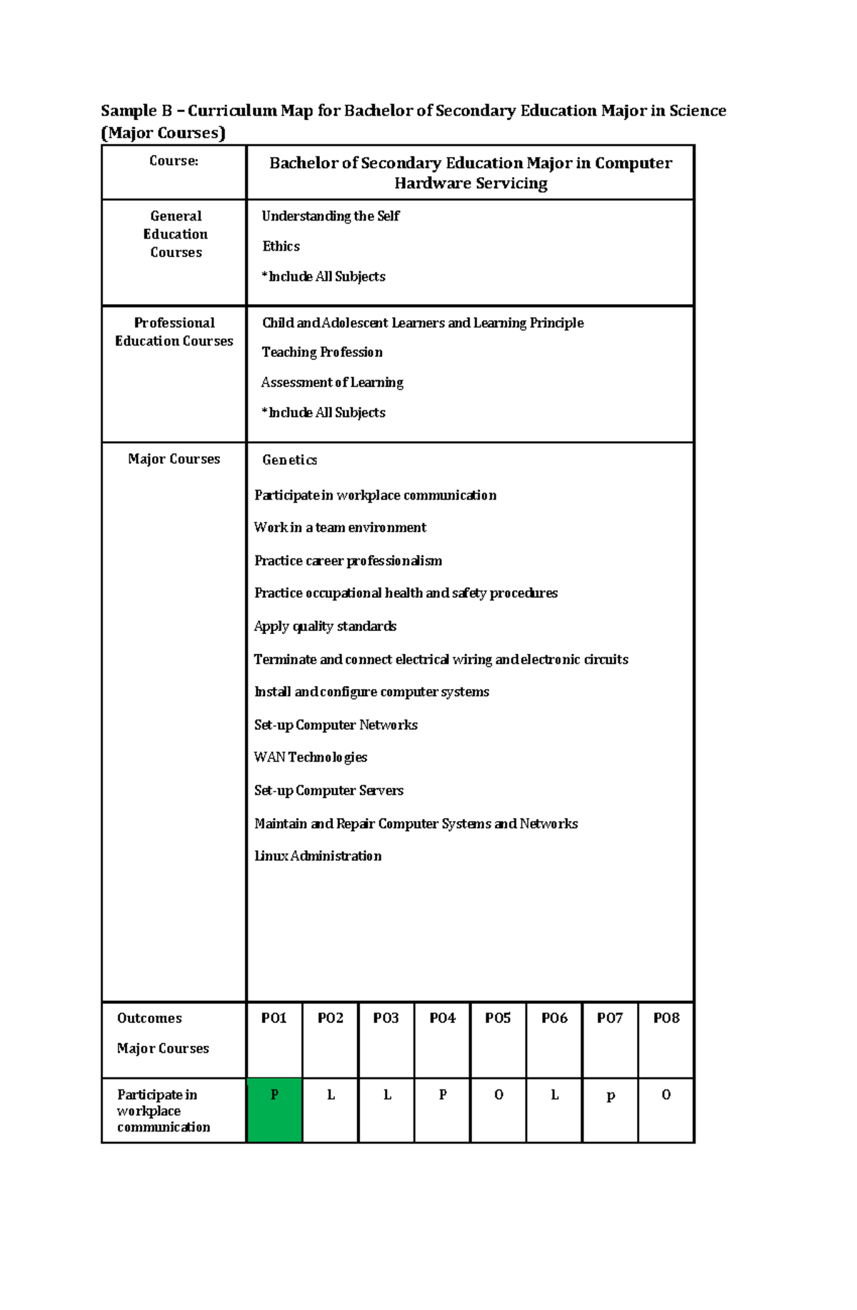 Par CM Higher Education - Sample B – Curriculum Map for Bachelor of ...