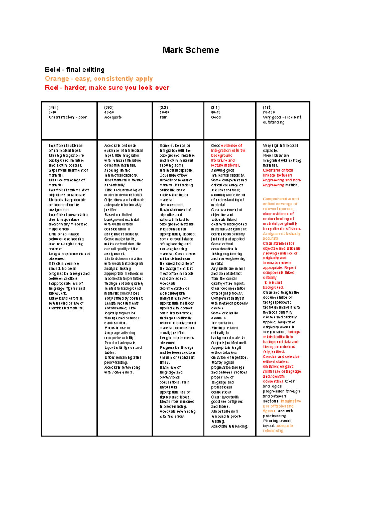 Mark Scheme - Mark Scheme Bold - final editing Orange - easy ...