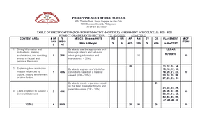 TOS Assessment English 9 - Grade Level Topic Taxonomy of Objectives ...