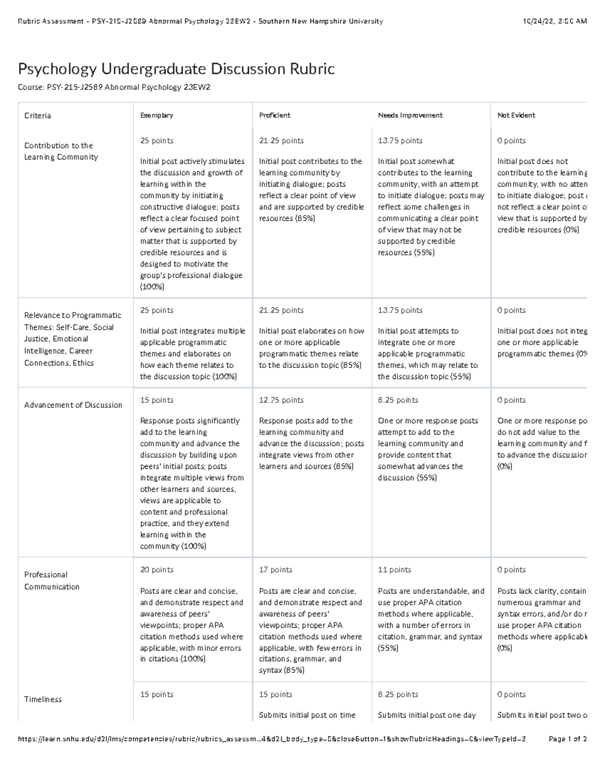 Rubric Assessment - PSY-215-J2589 Abnormal Psychology 23EW2 - Southern ...