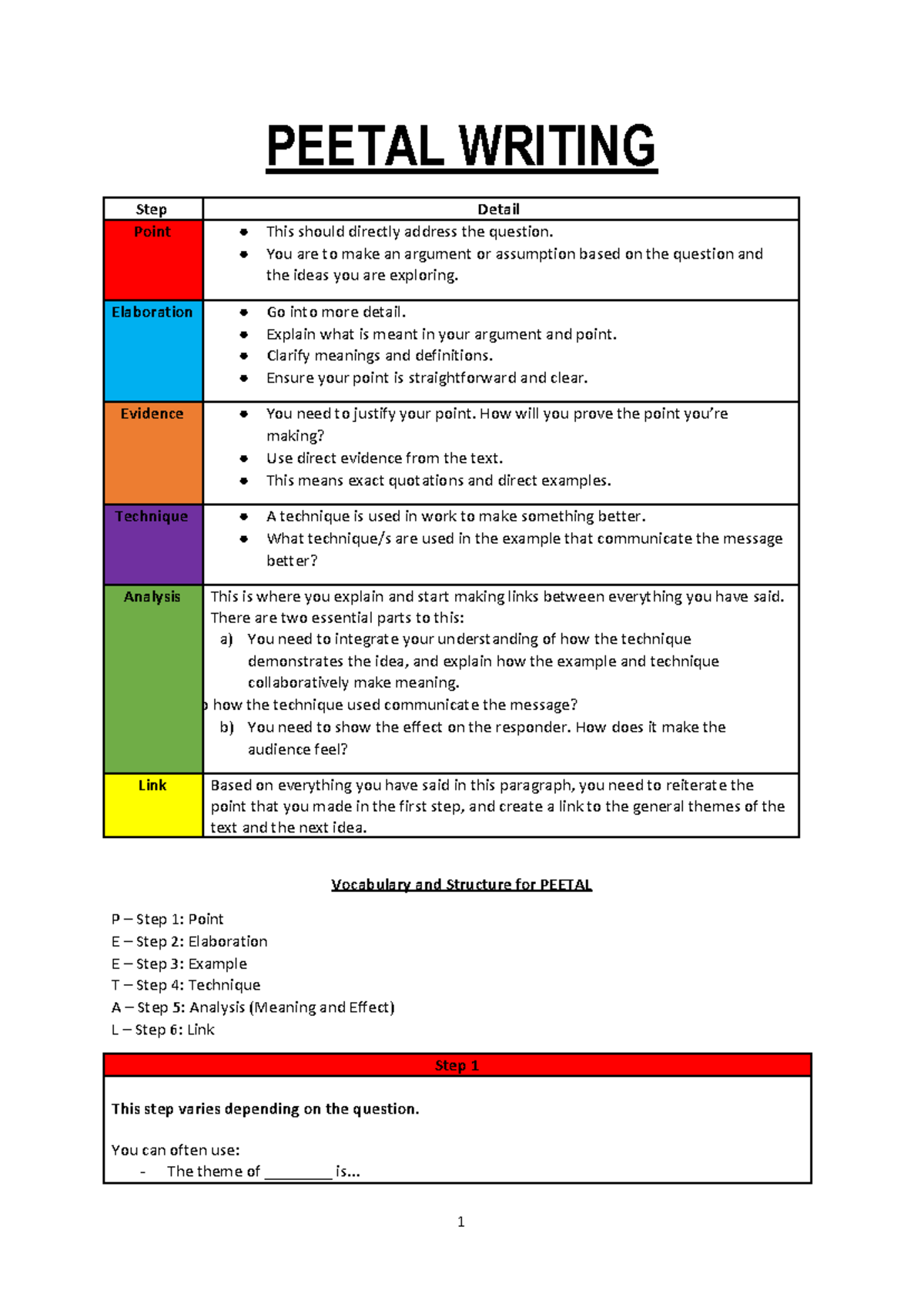 Copy of Peetal Adv - Mix - PEETAL WRITING Step Detail Point This should ...