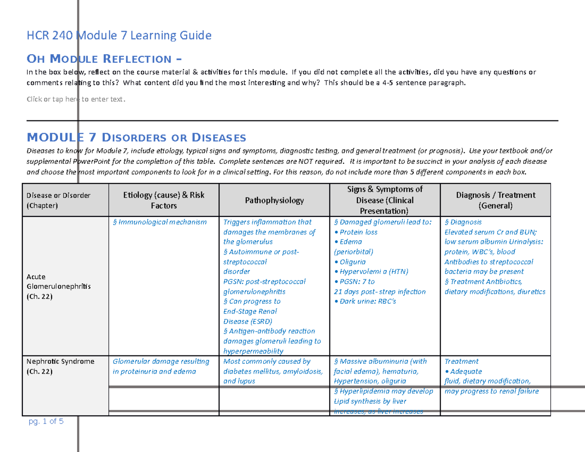 Learning guide 7 - Prep for exam worksheet - OH MODULE REFLECTION – In ...