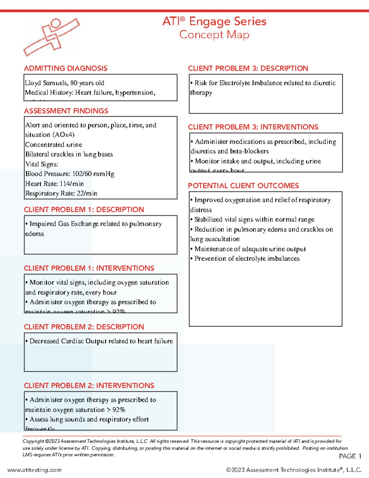 Heartfailure Concept Map - atitesting ©2023 Assessment Technologies ...