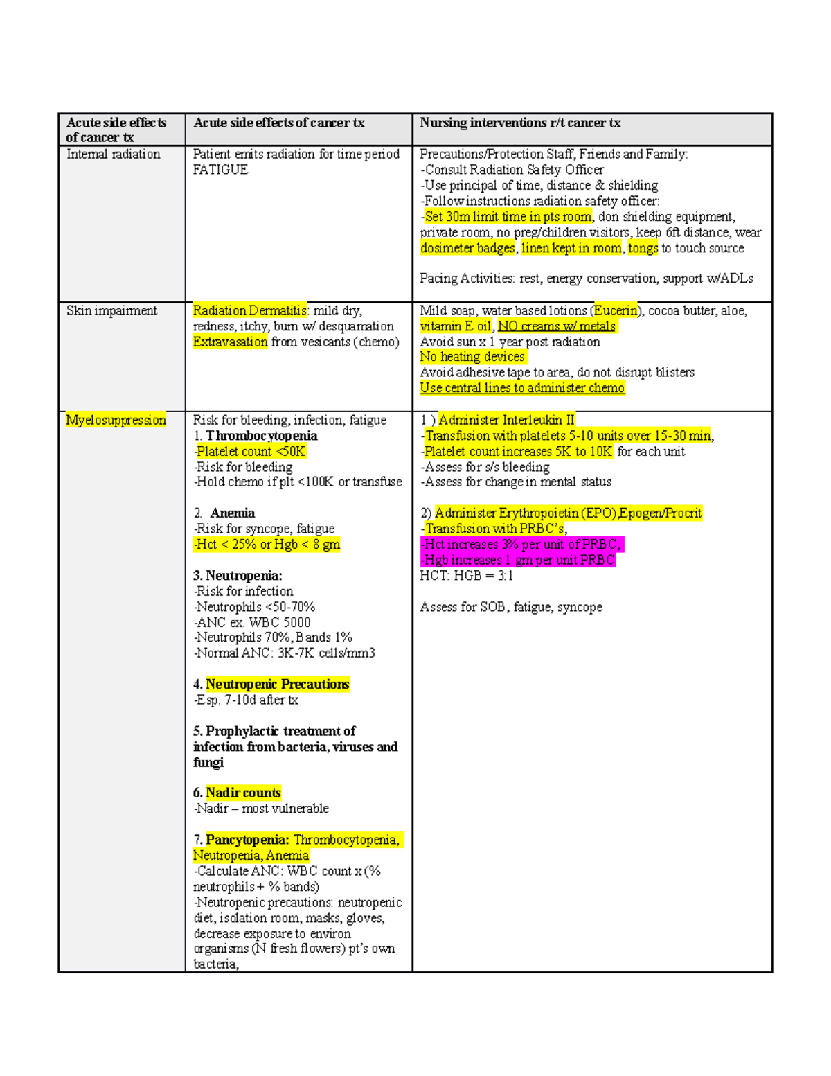 NURS3242 8-Exam 2 Charts - Acute side effects of cancer tx Acute side ...