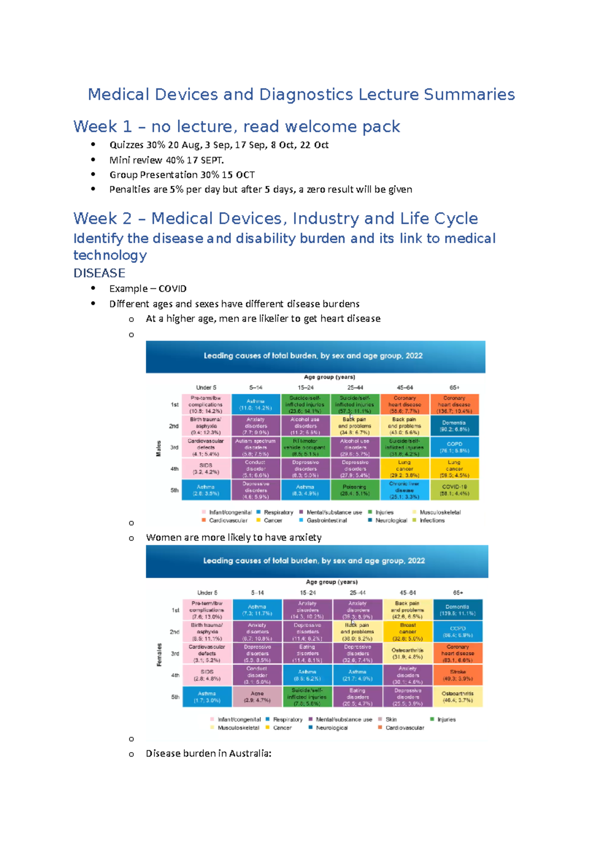 MMD summary week 1-2 - Medical Devices and Diagnostics Lecture ...