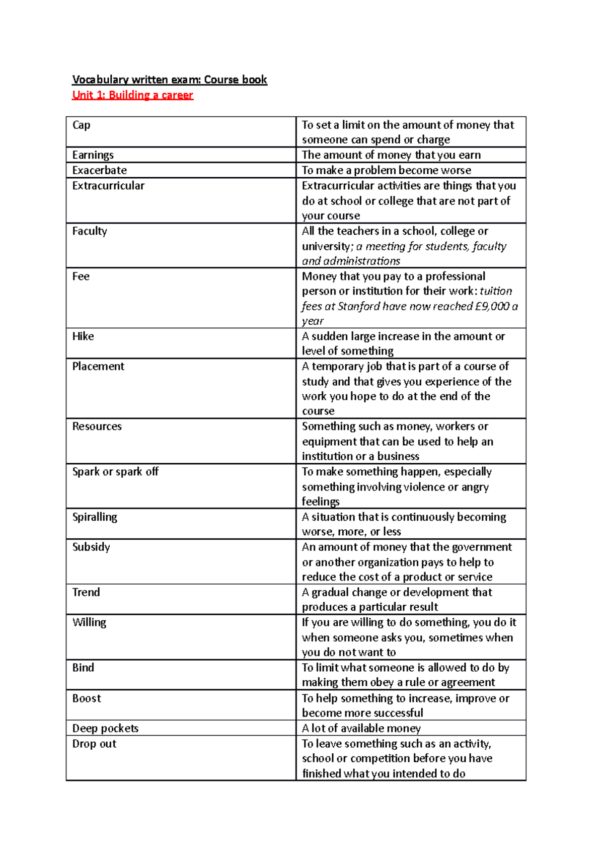 Vocabulary-written-exam - Vocabulary written exam: Course book Unit 1 ...