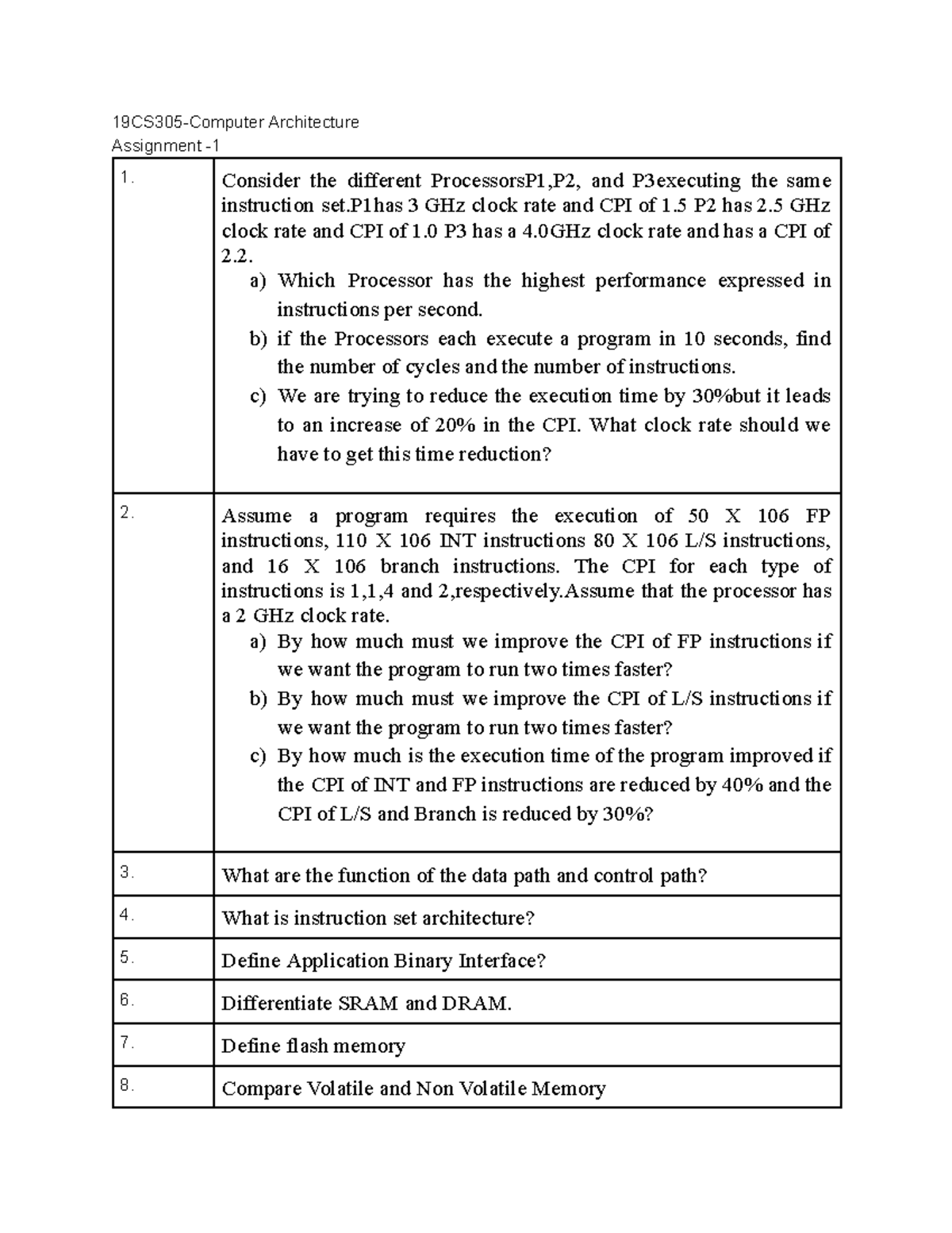 CA part-C Unit-I Assignment - 19CS305-Computer Architecture Assignment - 1. Consider the ...