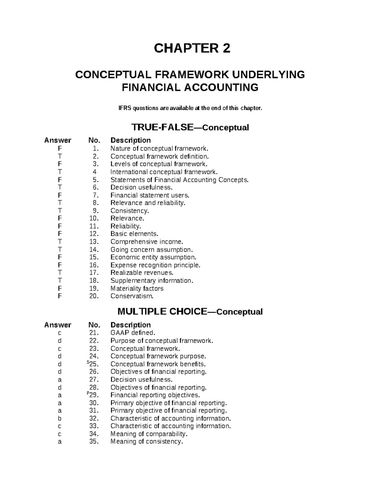 practice test for conceptual framework - CHAPTER 2 CONCEPTUAL FRAMEWORK ...