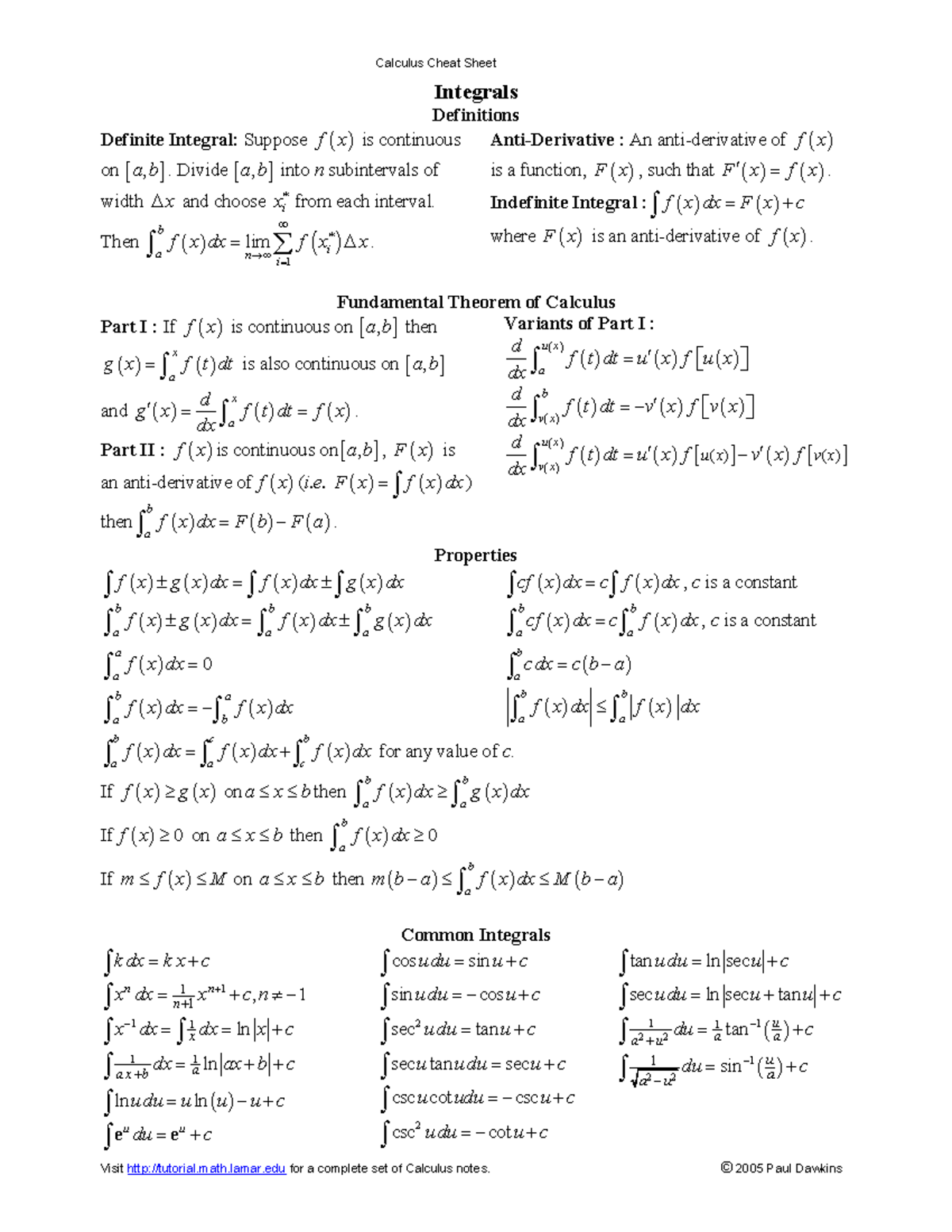Calculus Cheat Sheet Integrals - ####### Integrals Definitions Definite ...