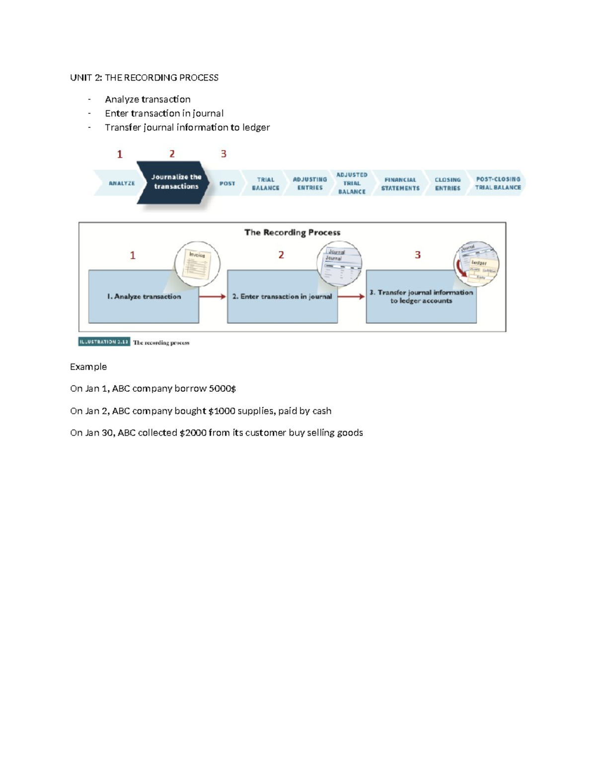 The recording process - Principles of Accounting - UNIT 2: THE ...