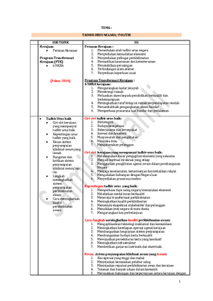 Template Kerja Kursus Pengajian AM 2019 kosong.doc - MAJLIS PEPERIKSAAN ...