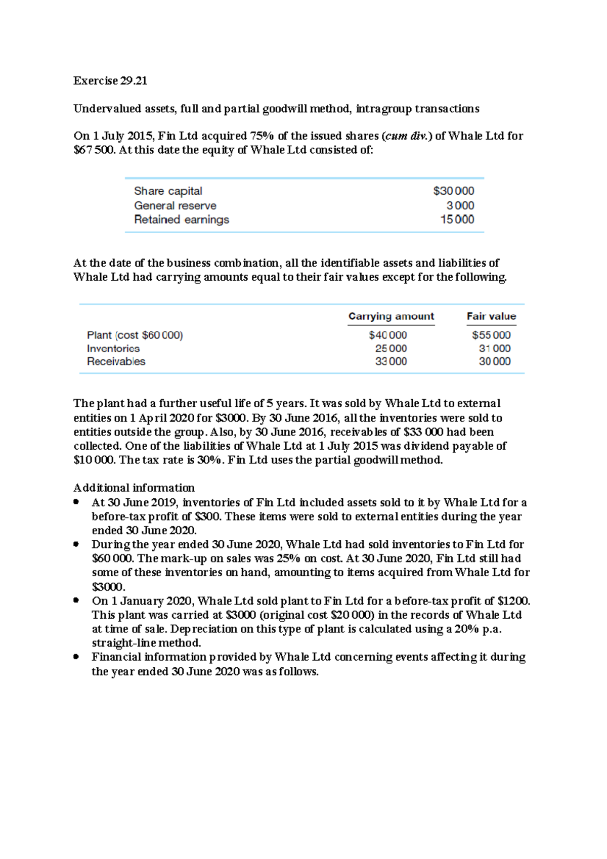 Exercise 29 Solution - Exercise 29. Undervalued assets, full and ...