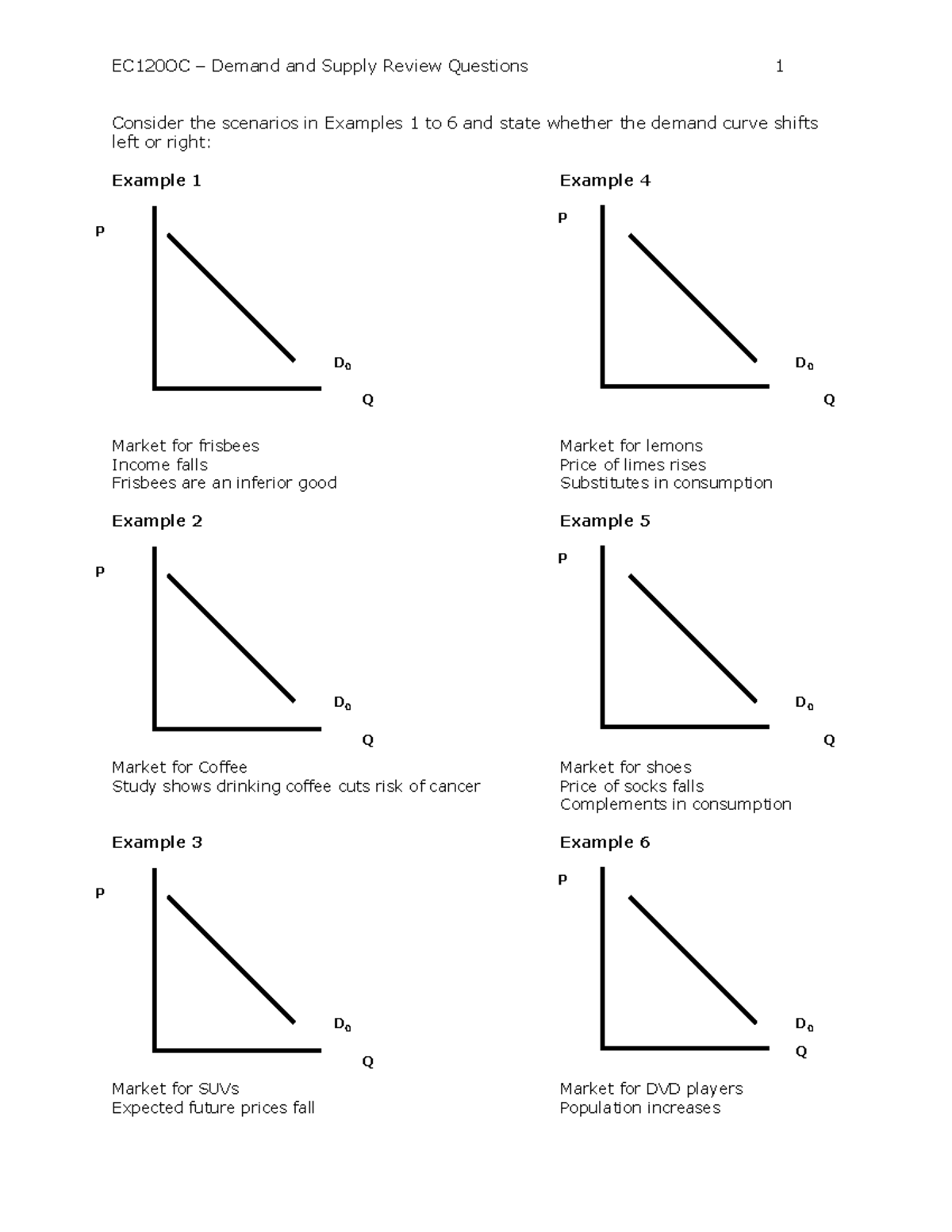 EC120OC - Demand and Supply Review Questions - Consider the scenarios ...