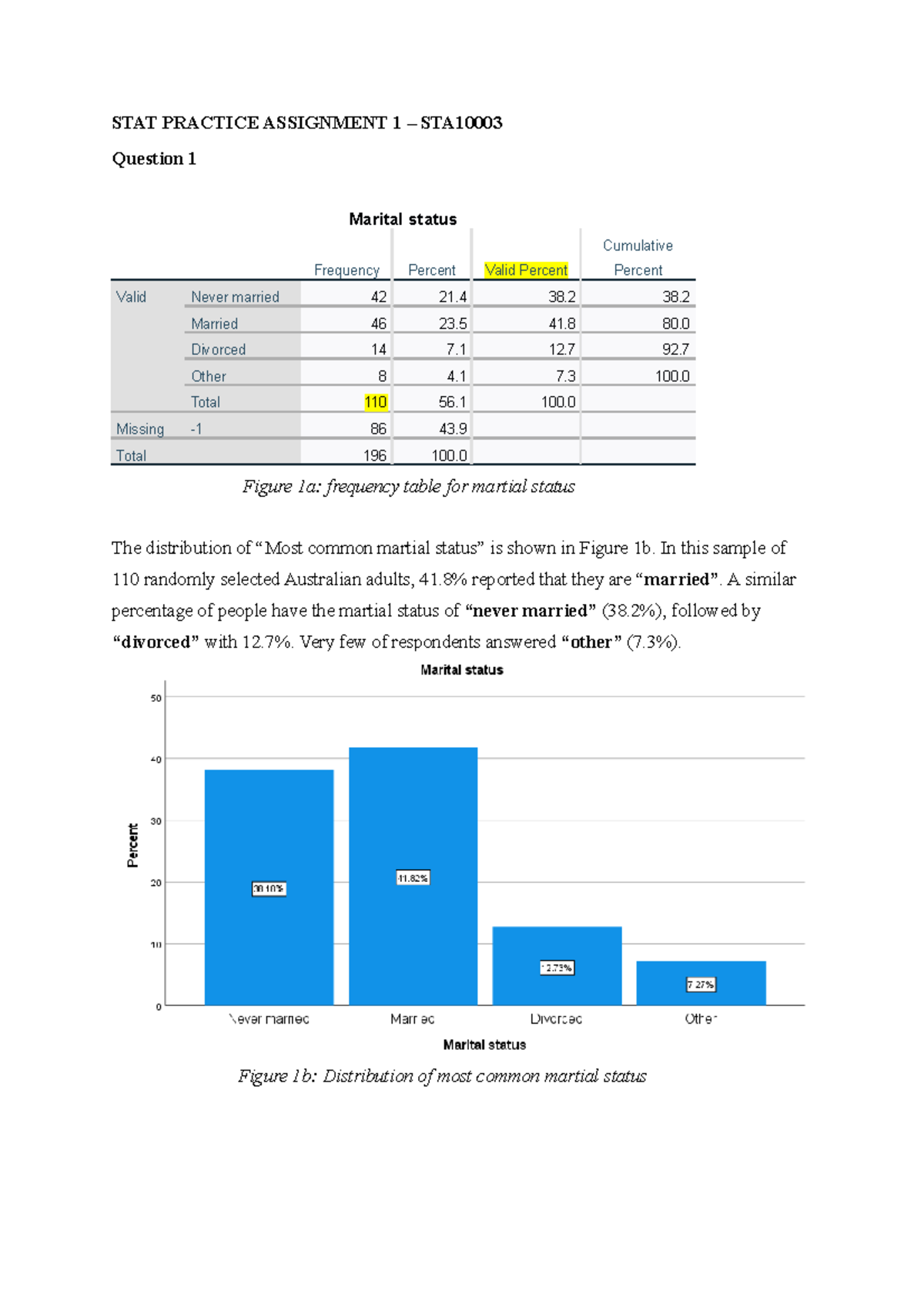 STAT Practice Assignment 1 - STAT PRACTICE ASSIGNMENT 1 – STA Question ...