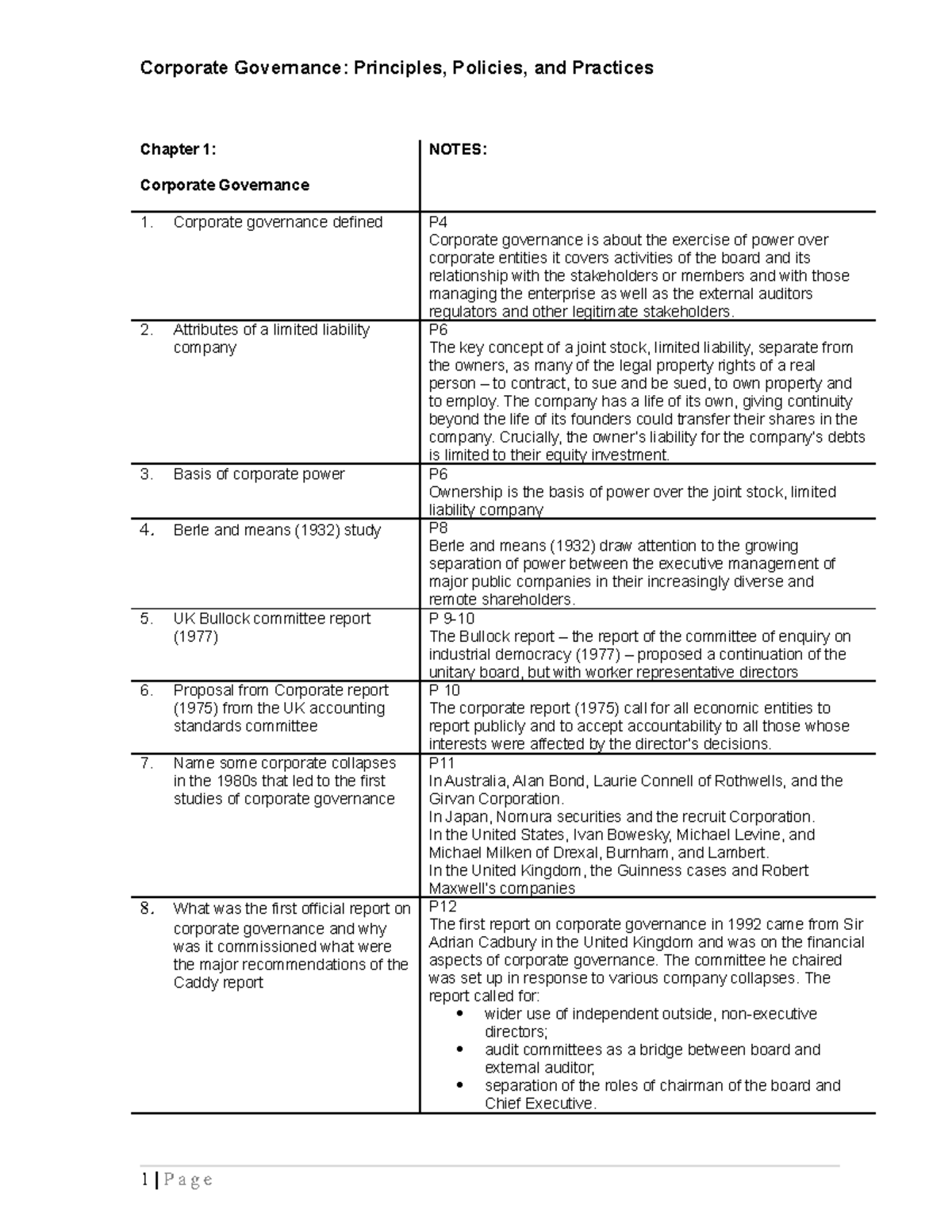 Corporate Governance Notes - Corporate Governance: Principles, Policies ...