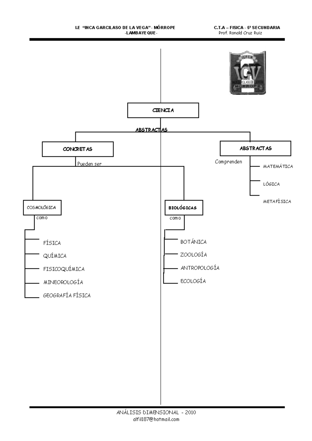 Analisisdimensional-100426144456-phpapp 02 -LAMBAYEQUE- Prof. Ronald ...