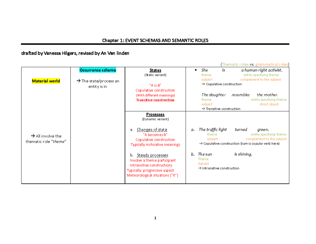 Summary ch1 revised avl - Chapter 1: EVENT SCHEMAS AND SEMANTIC ROLES ...