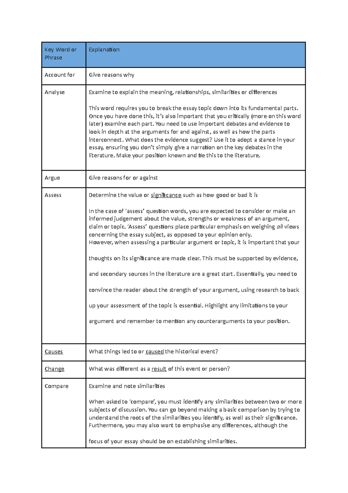 Key Word or Phrase - none - Key Word or Phrase Explanation Account for ...