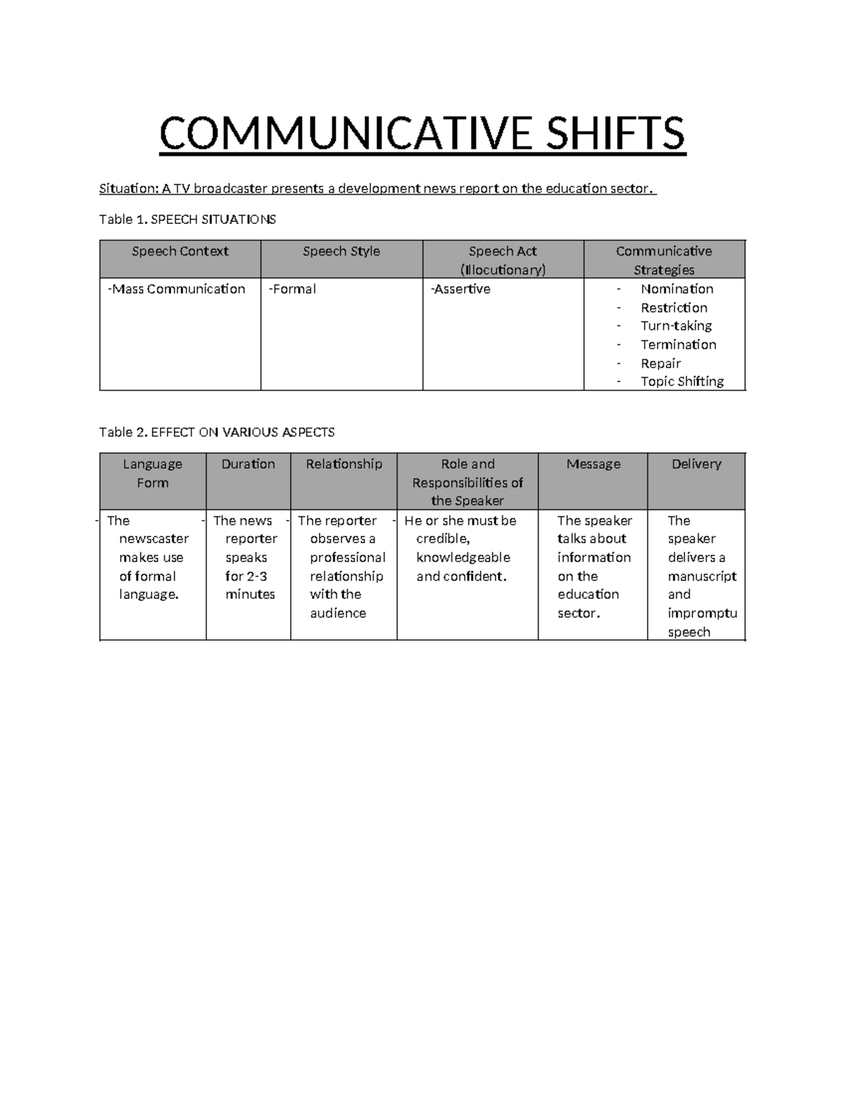 OC Situation - About oral comm - COMMUNICATIVE SHIFTS Situation: A TV ...
