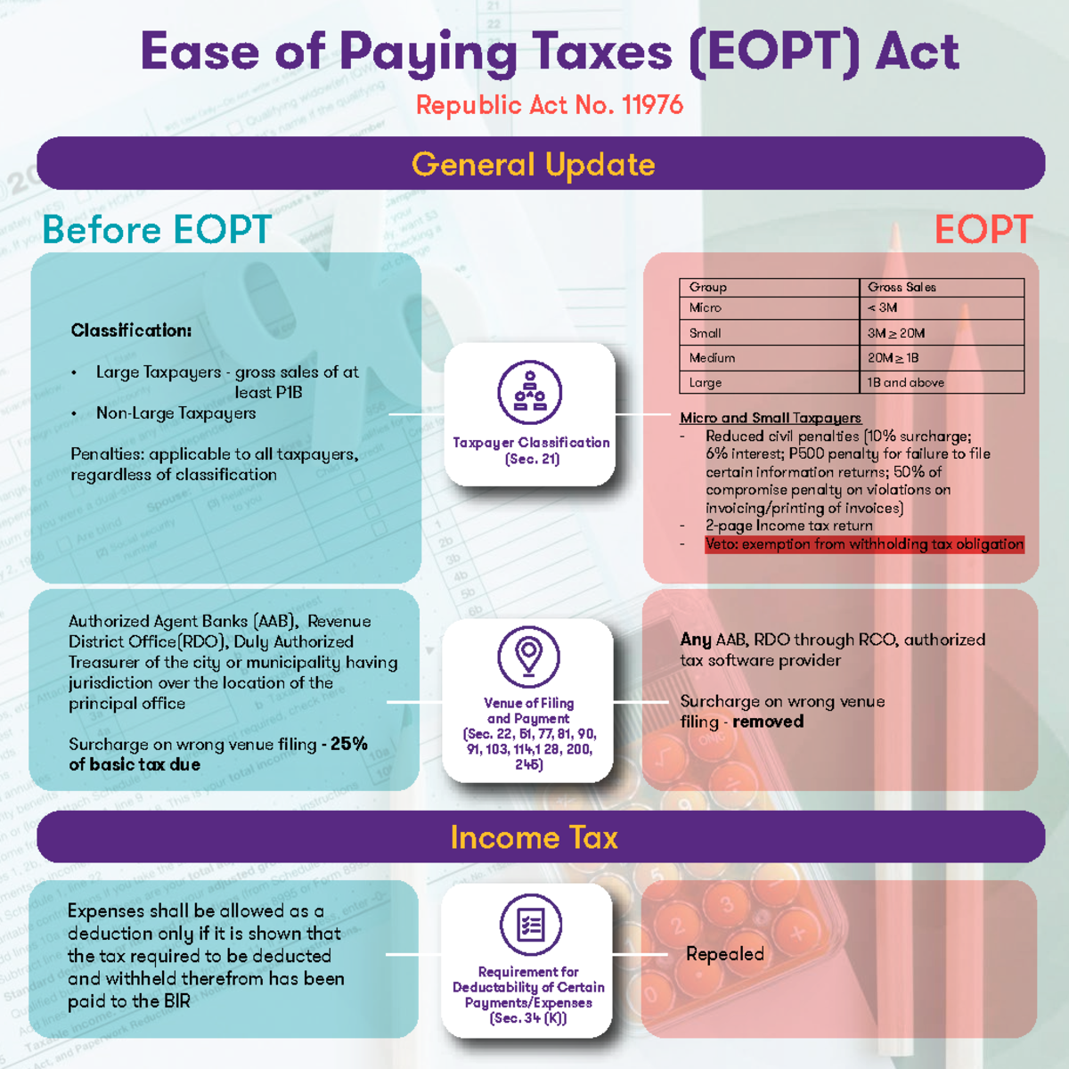 Downloaded Eopt act comparative summary - Ease of Paying Taxes (EOPT ...