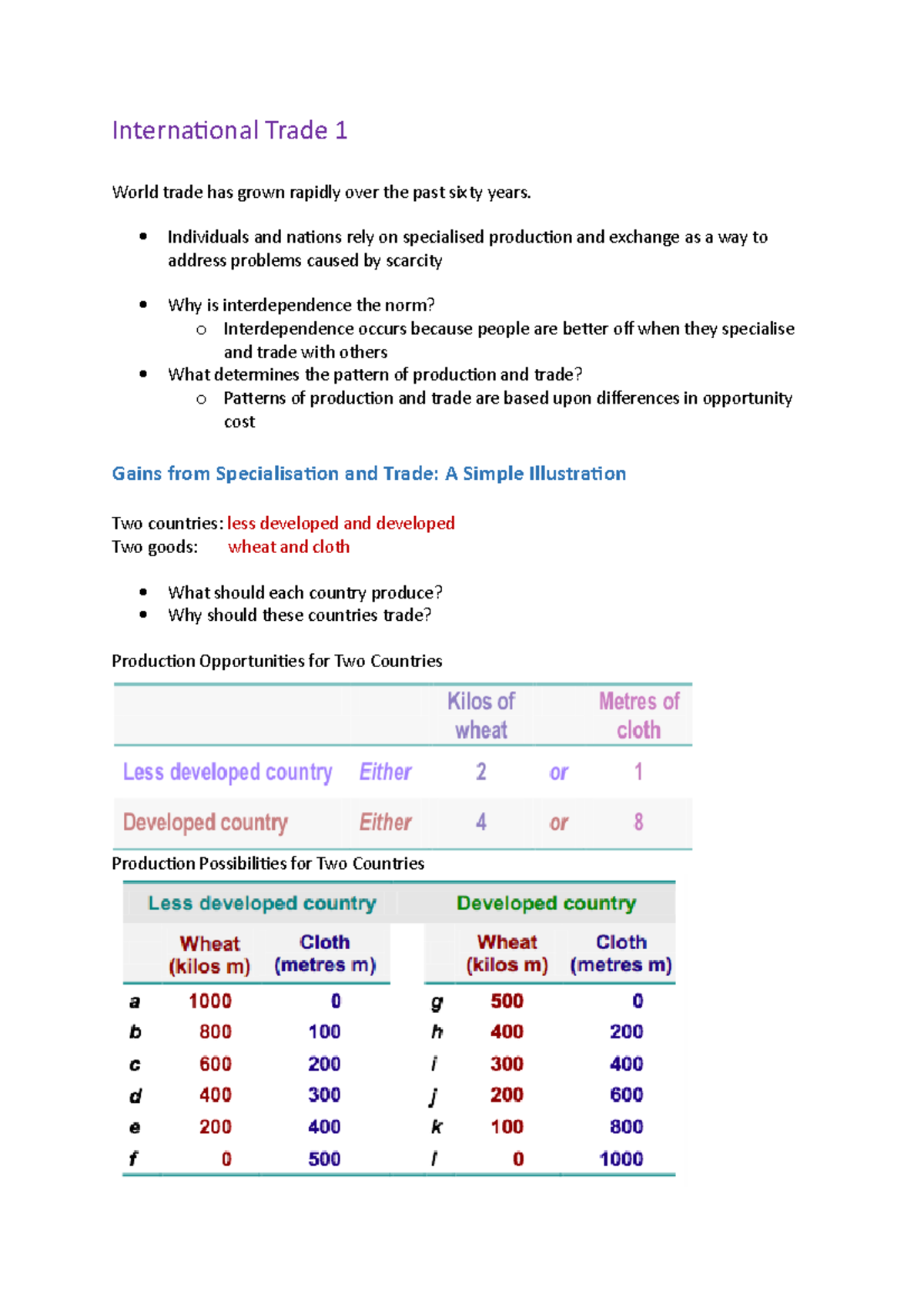 Summary - lecture International Trade 1 - Entire notes for the ...