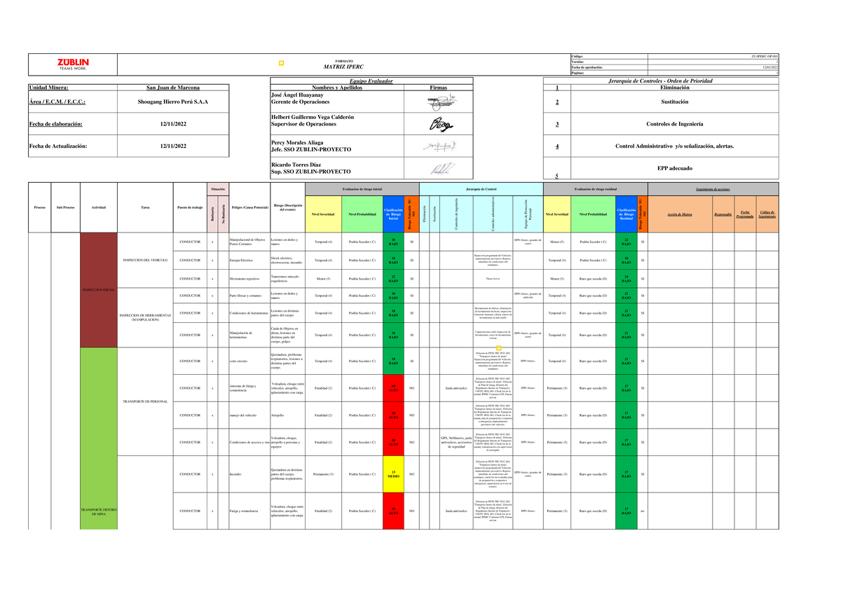 Matriz Iperc Linea Base Zublin REV00 - 1 2 3 4 5 Rutinaria No Rutinaria Nivel Severidad Nivel ...