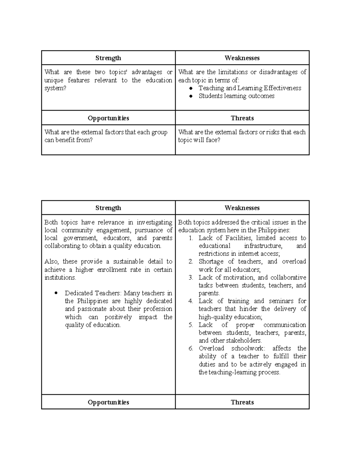 TASK-3 - Compare-AND- Contrast-SWOT- Analysis - Strength Weaknesses ...