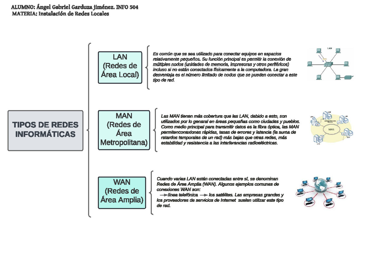 Tipos DE Redes - LAN (Redes de Área Local) MAN (Redes de Área ...