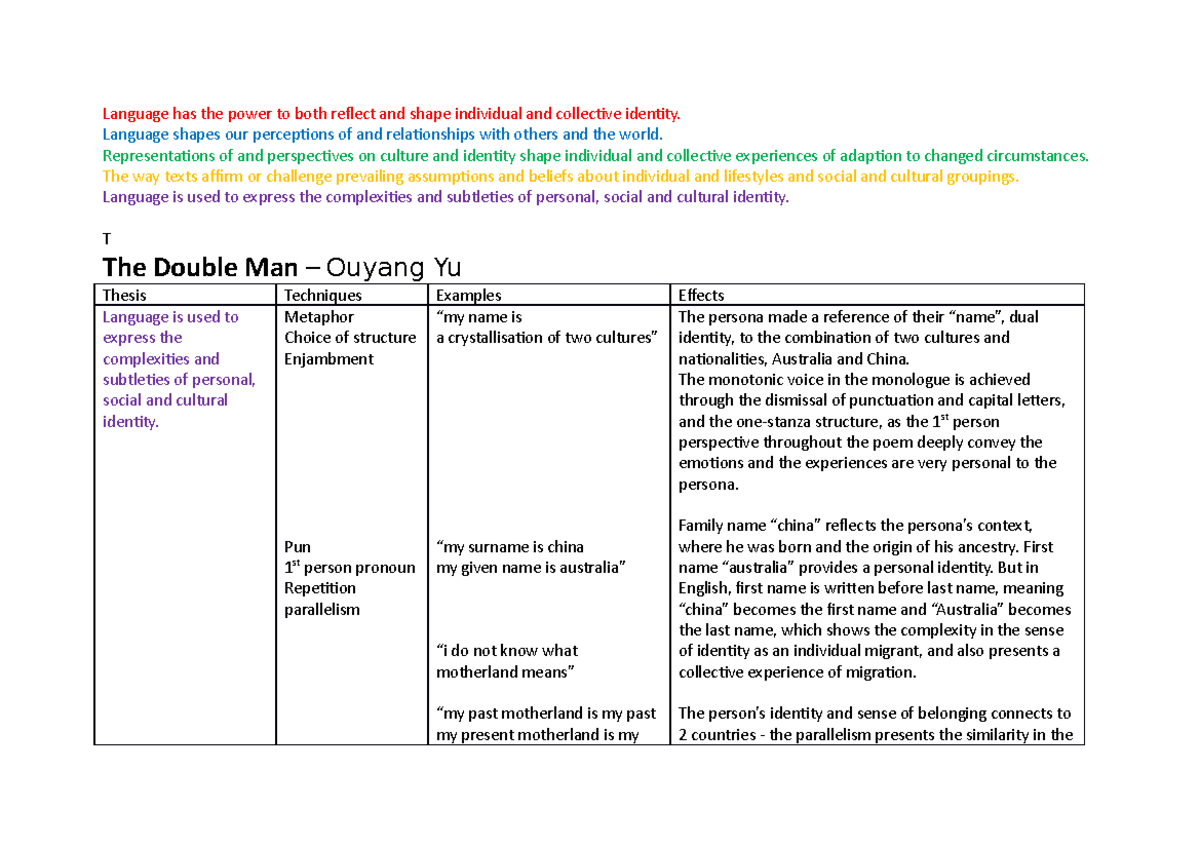 Asian Australian Poetry summary - Language has the power to both ...
