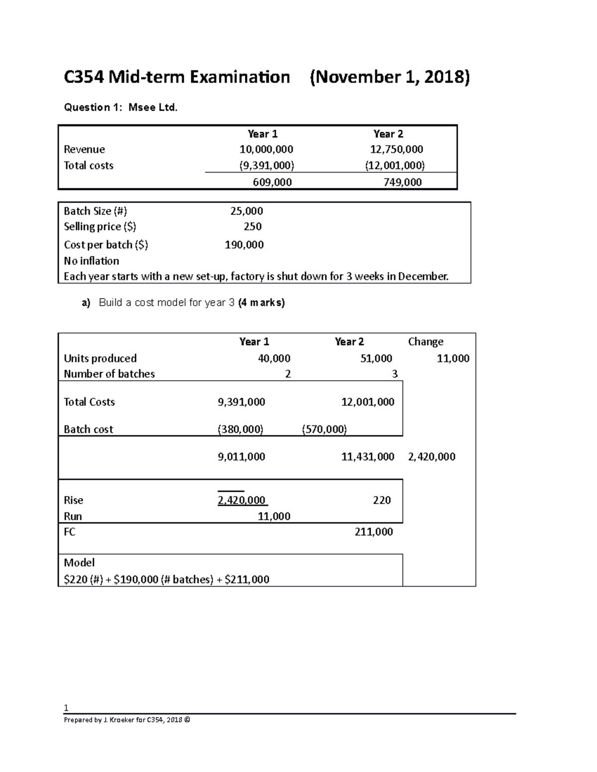C354 Mid term 2 (Fall 2018 ) solution updated - COMM 294 - UBC - Studocu