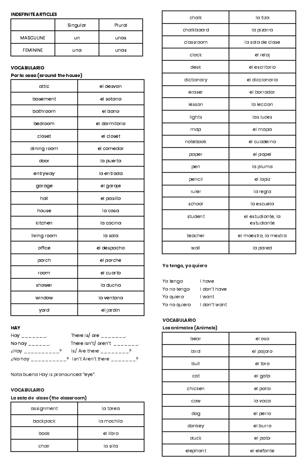 Spanish Language Notes - INDEFINITE ARTICLES Singular Plural MASCULINE un unos FEMININE una unas ...