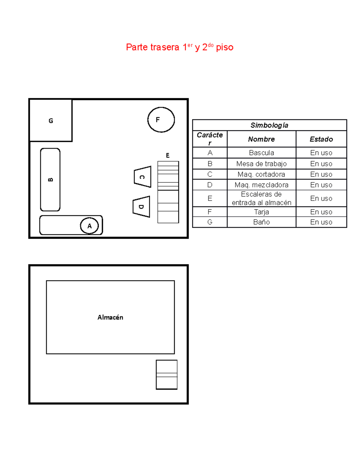 Vsitas de layout - Parte trasera 1er y 2do piso G F B D C A E Almacén ...