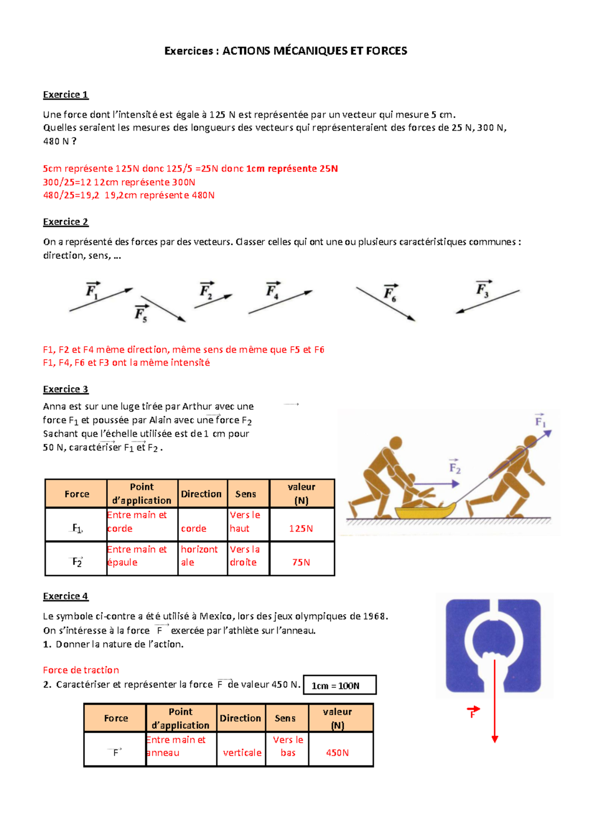 50 Correction Exercices divers - Exercices : ACTIONS M.. ET FORCES Exercice 1 Une force dont ...