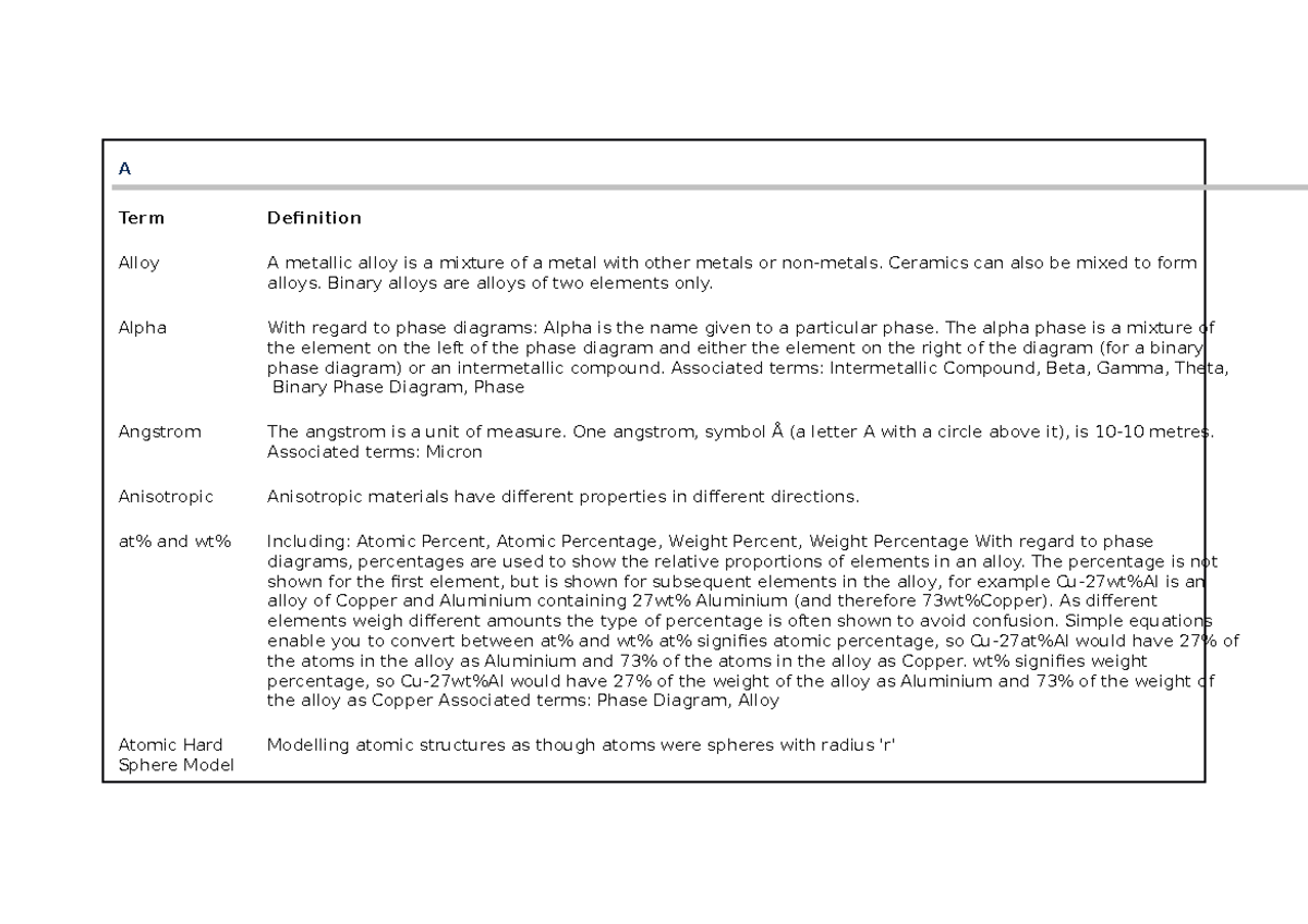 Materials glossary - A Term Definition Alloy A metallic alloy is a ...