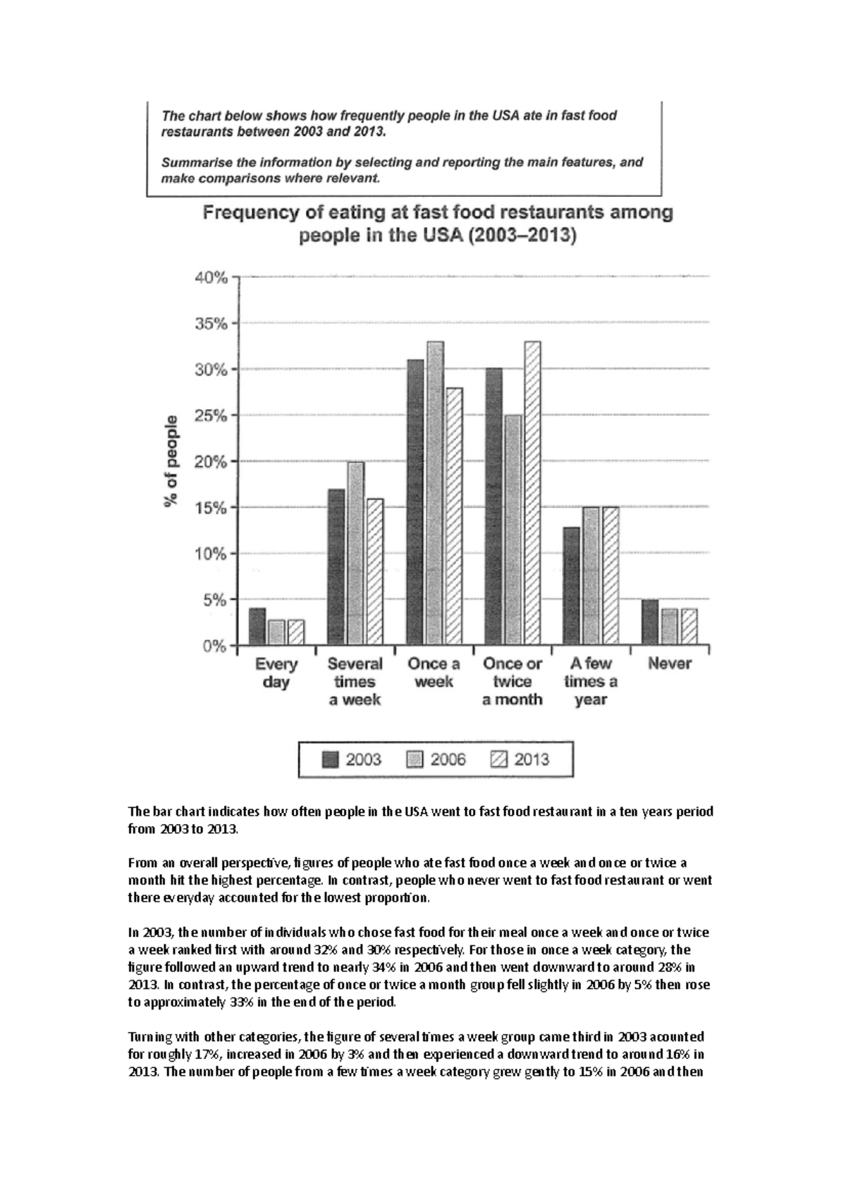 Bar chart fast food 3 years - The bar chart indicates how often people ...