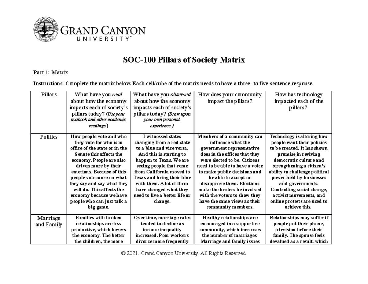 SOC-100 - topic 7 matrix - SOC-100 Pillars of Society Matrix Part 1 ...