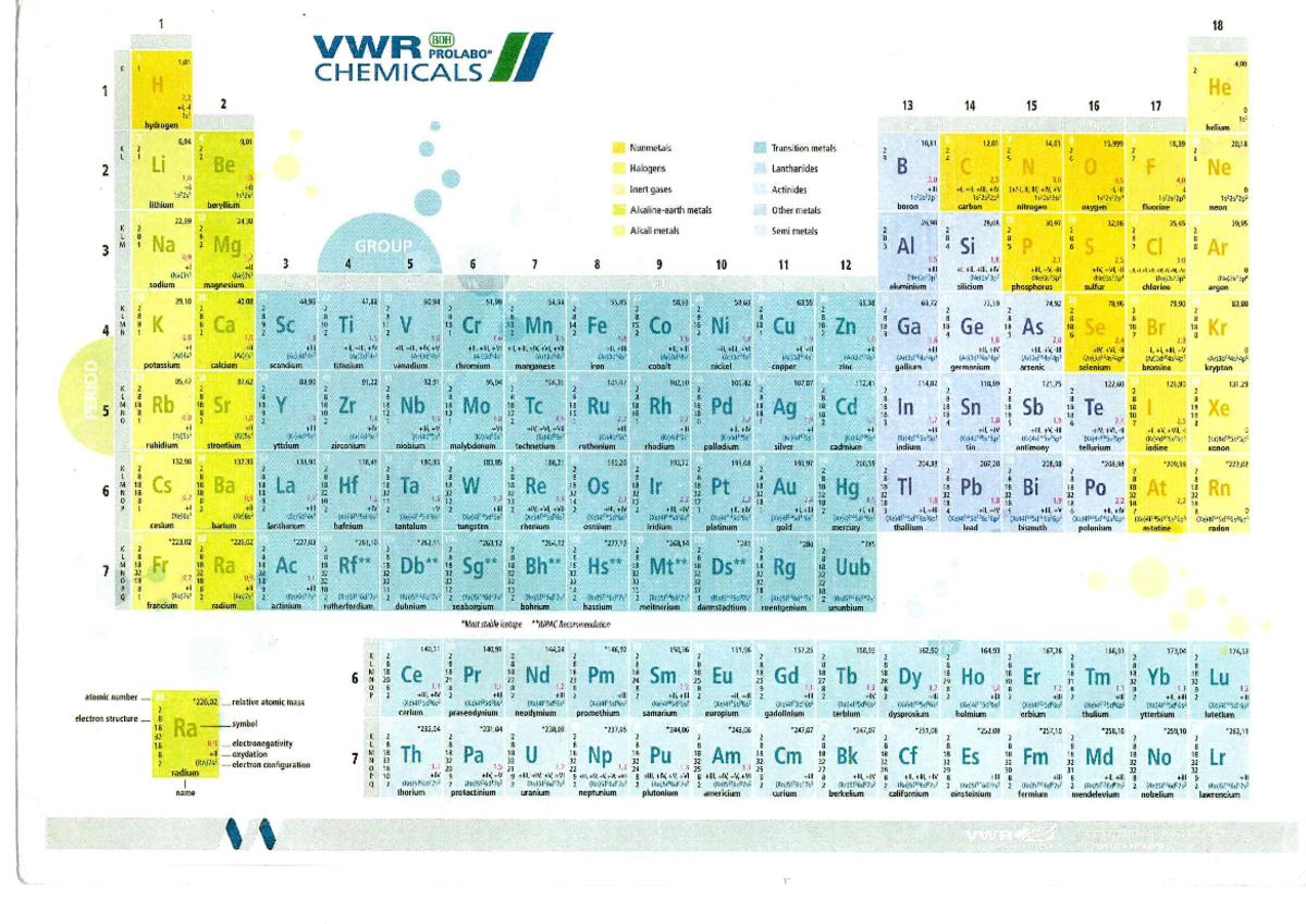 Periodiek Systeem Elementen PSE - 1 me Nonmetals metals 2 if Halogens ...