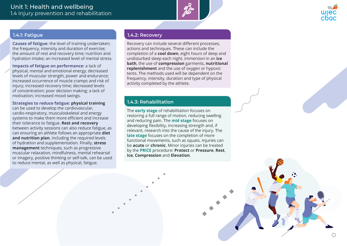 1-4 injury-prevention-and-rehabilitation - Unit 1: Health and wellbeing ...