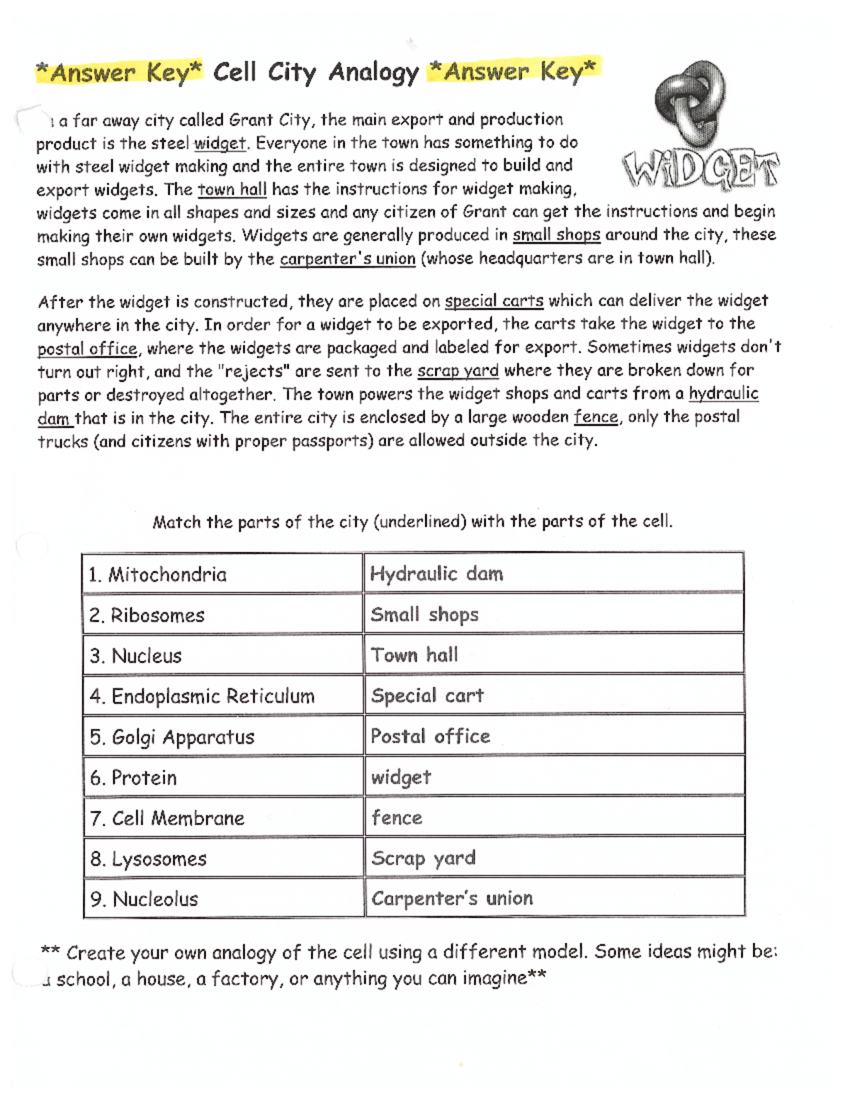 Cell City activity - KEY - anatomie pathologique - Studocu