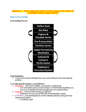 Components of a Time Series - MODULE 1 – WHY FORECAST? HOW TO VISUALIZE DATA? WHAT TO CONSIDER ...