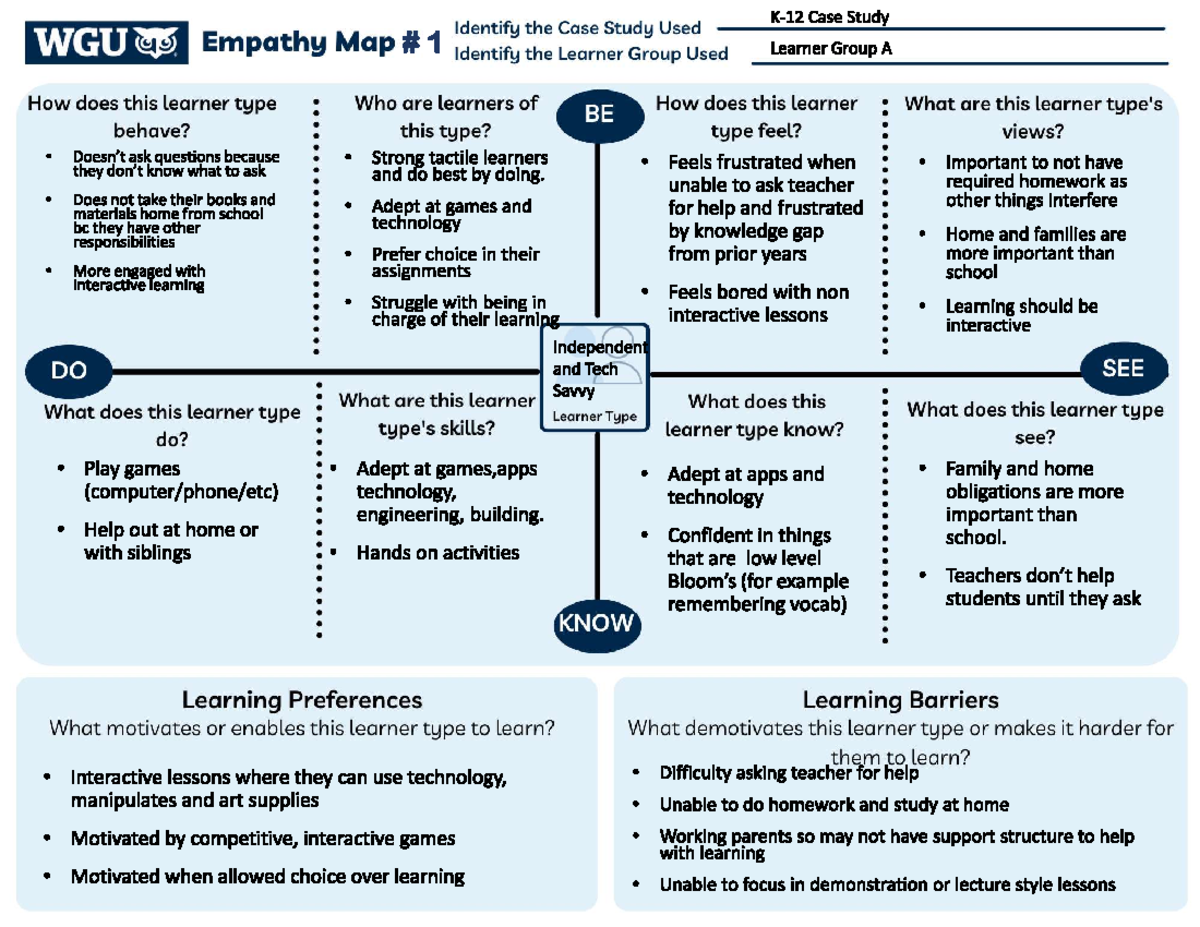 Persona and Empathy Map - Case Study WGU go Identify the Case Study ...