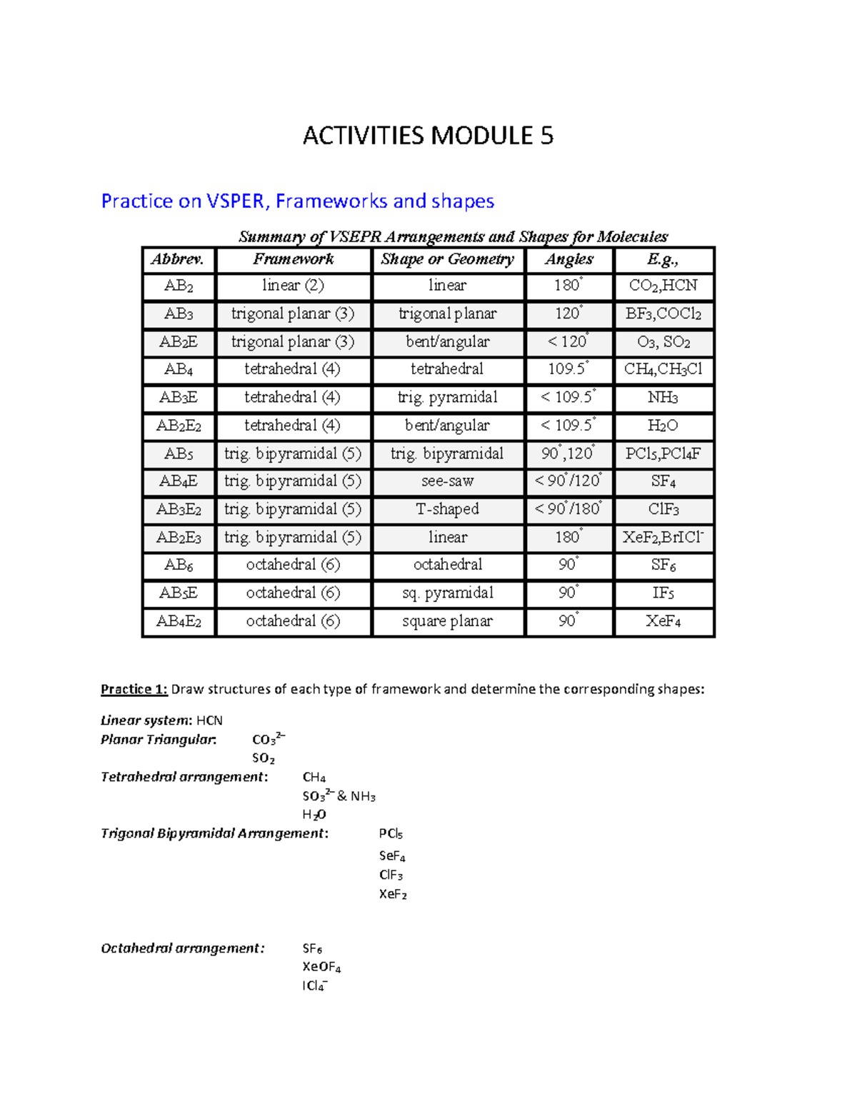 Activities Module - ACTIVITIES MODULE 5 Practice on VSPER, Frameworks ...