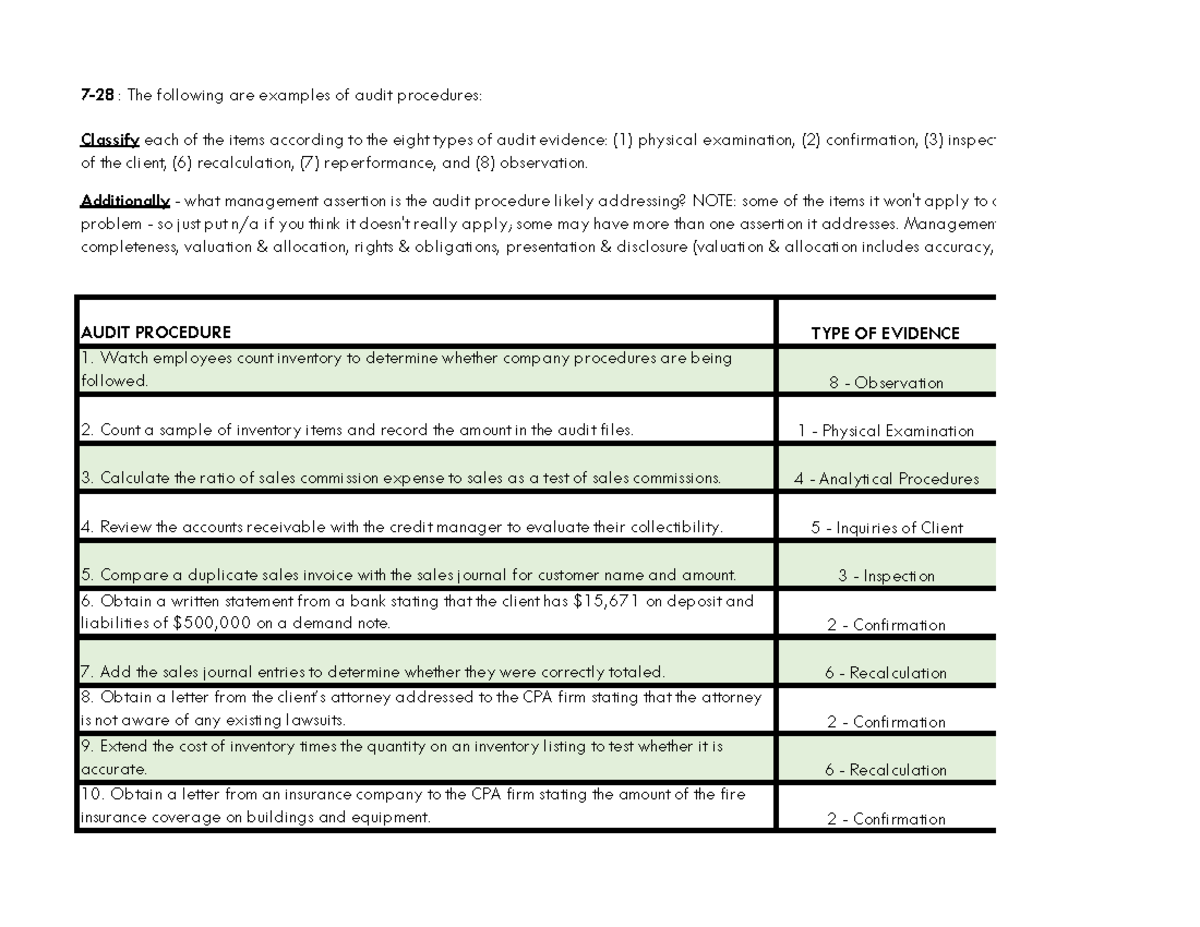 Midterm Review Assignment - 7-28 : The following are examples of audit ...